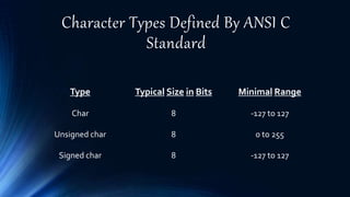 A Closer Look at Data Types, Variables and Expressions | PPT