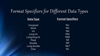 A Closer Look at Data Types, Variables and Expressions | PPT