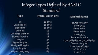 A Closer Look at Data Types, Variables and Expressions | PPT