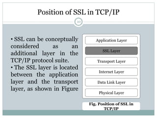 Secure Sockets Layer (SSL) | PPT