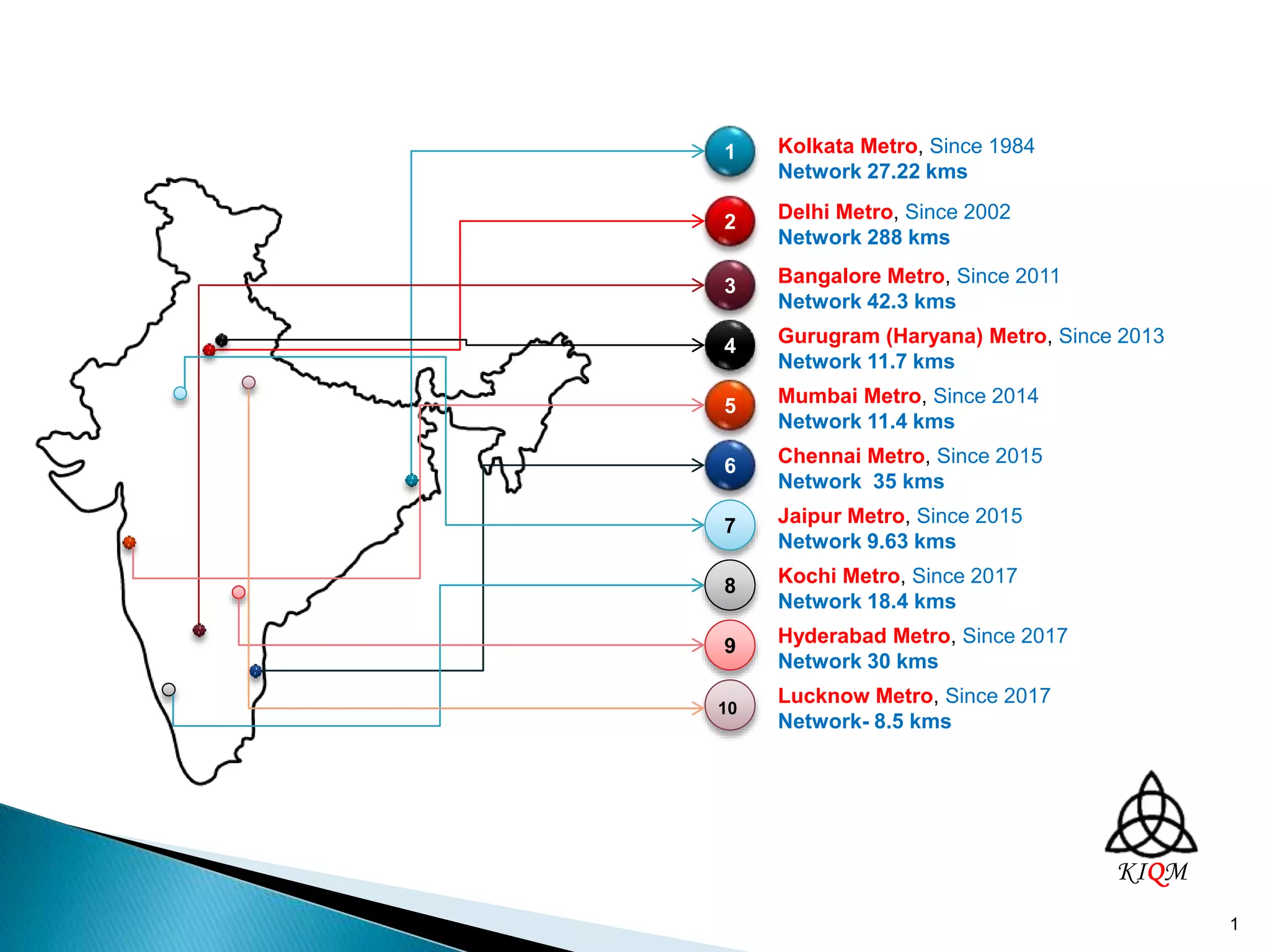 HISTORY OF METRO IN INDIA, (RAILWAY, ROLLING STOCK ENGINEERING) | PPTX