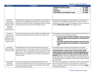 Changes in Income Tax and VAT by finance Bill 2075 | PPTX