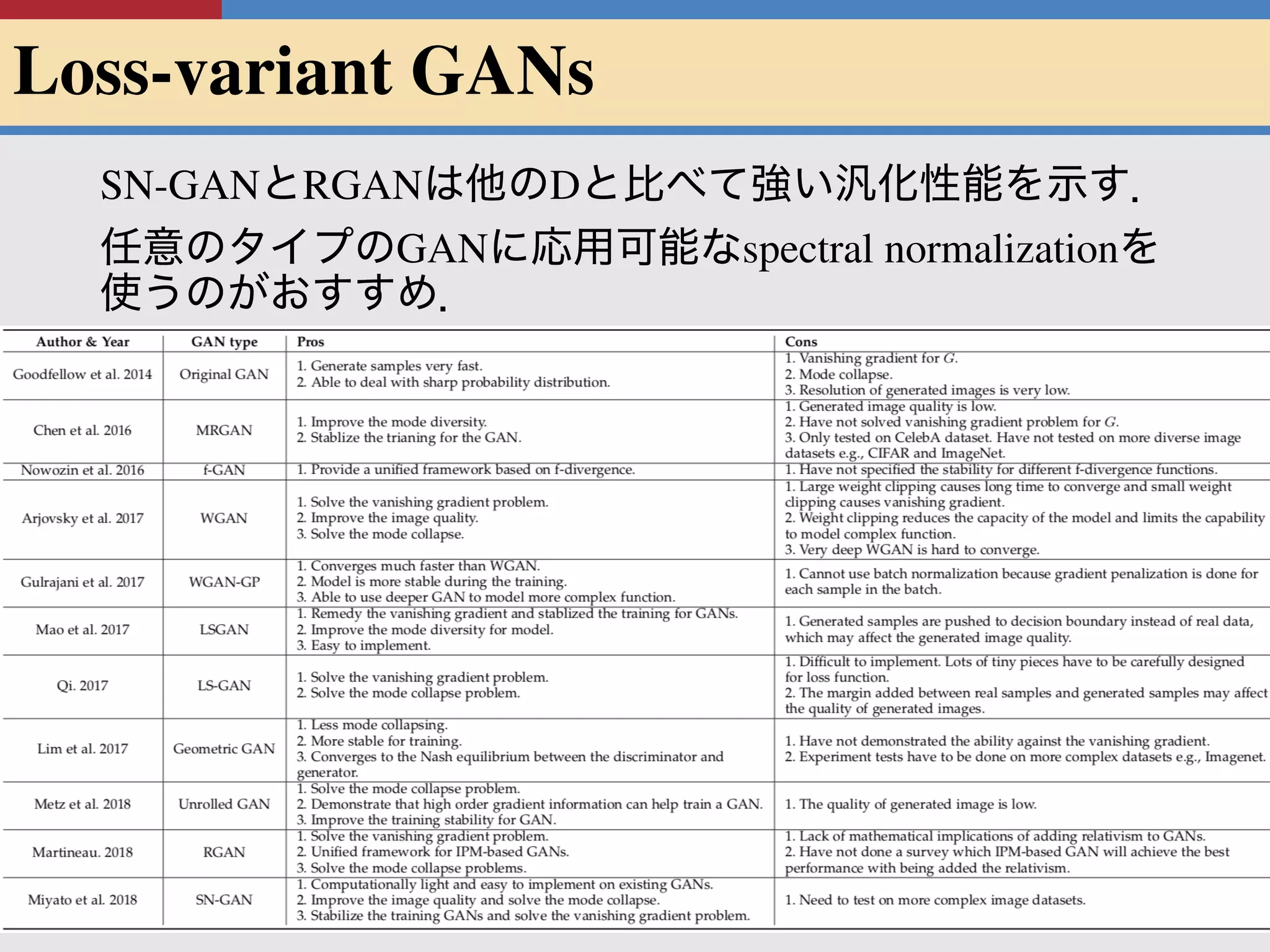 論文メモ Generative adversarial networks a survey and taxonomy | PPT