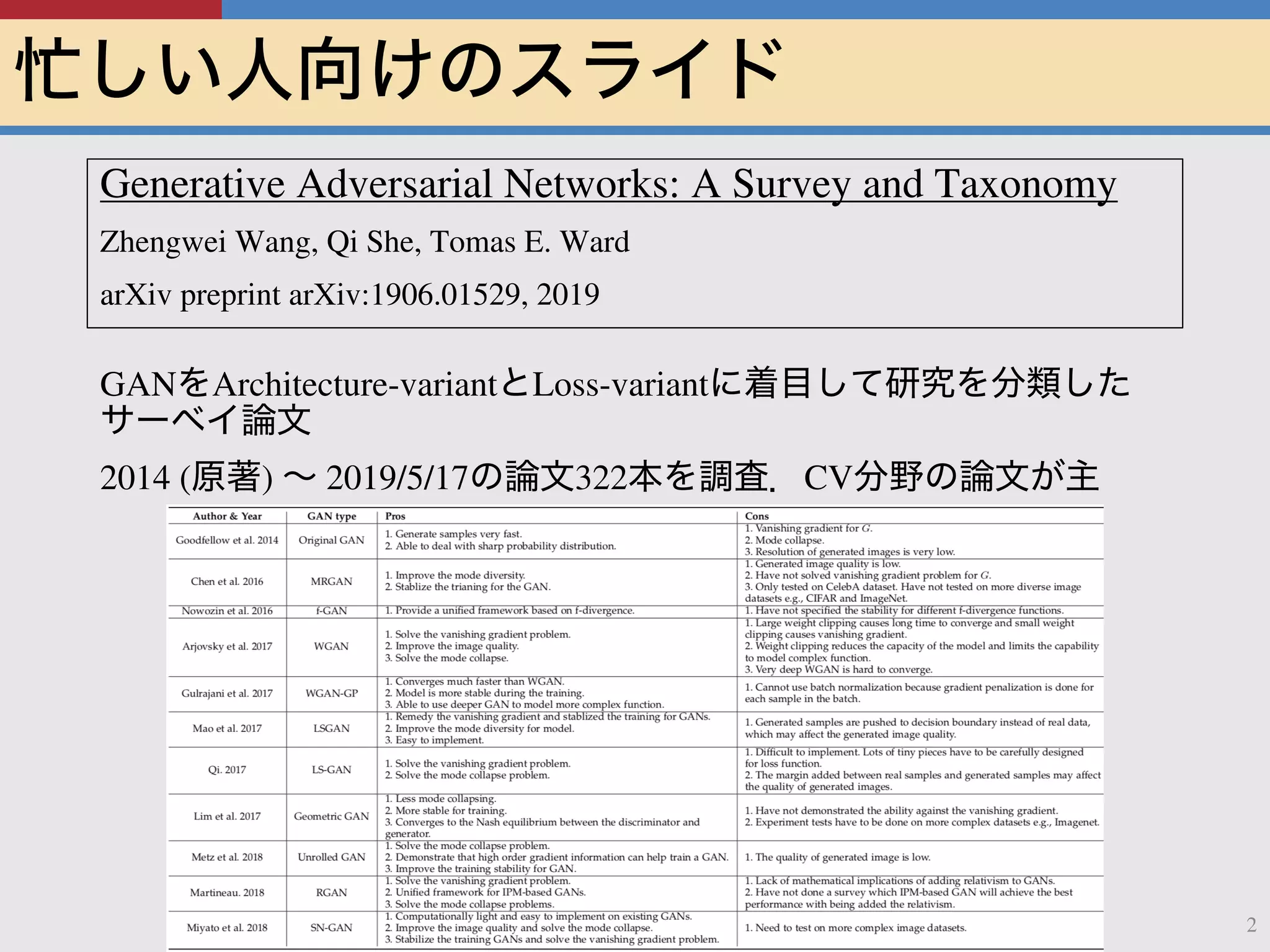 論文メモ Generative adversarial networks a survey and taxonomy | PPT