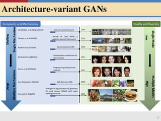 論文メモ Generative adversarial networks a survey and taxonomy | PPT