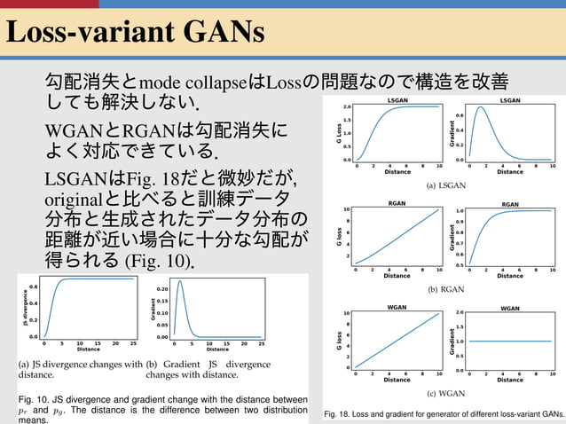 論文メモ Generative adversarial networks a survey and taxonomy | PPT