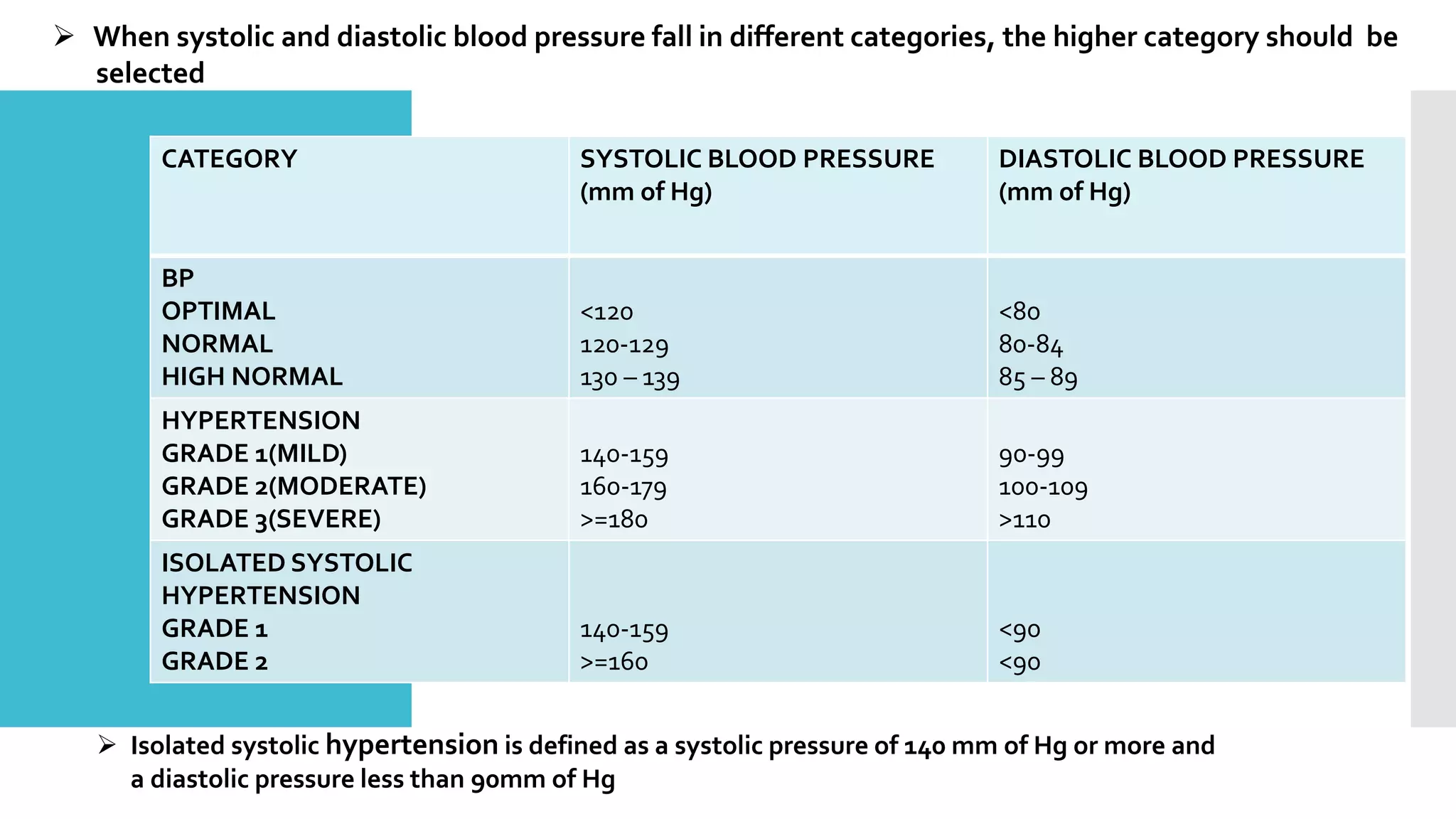 Hypertension Community Medicine Presentation | PPTX
