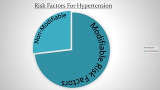 Hypertension Community Medicine Presentation | PPTX