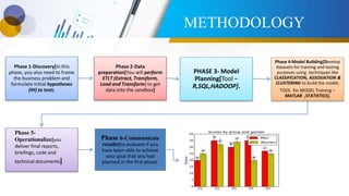 data science slides for presentation. | PPT