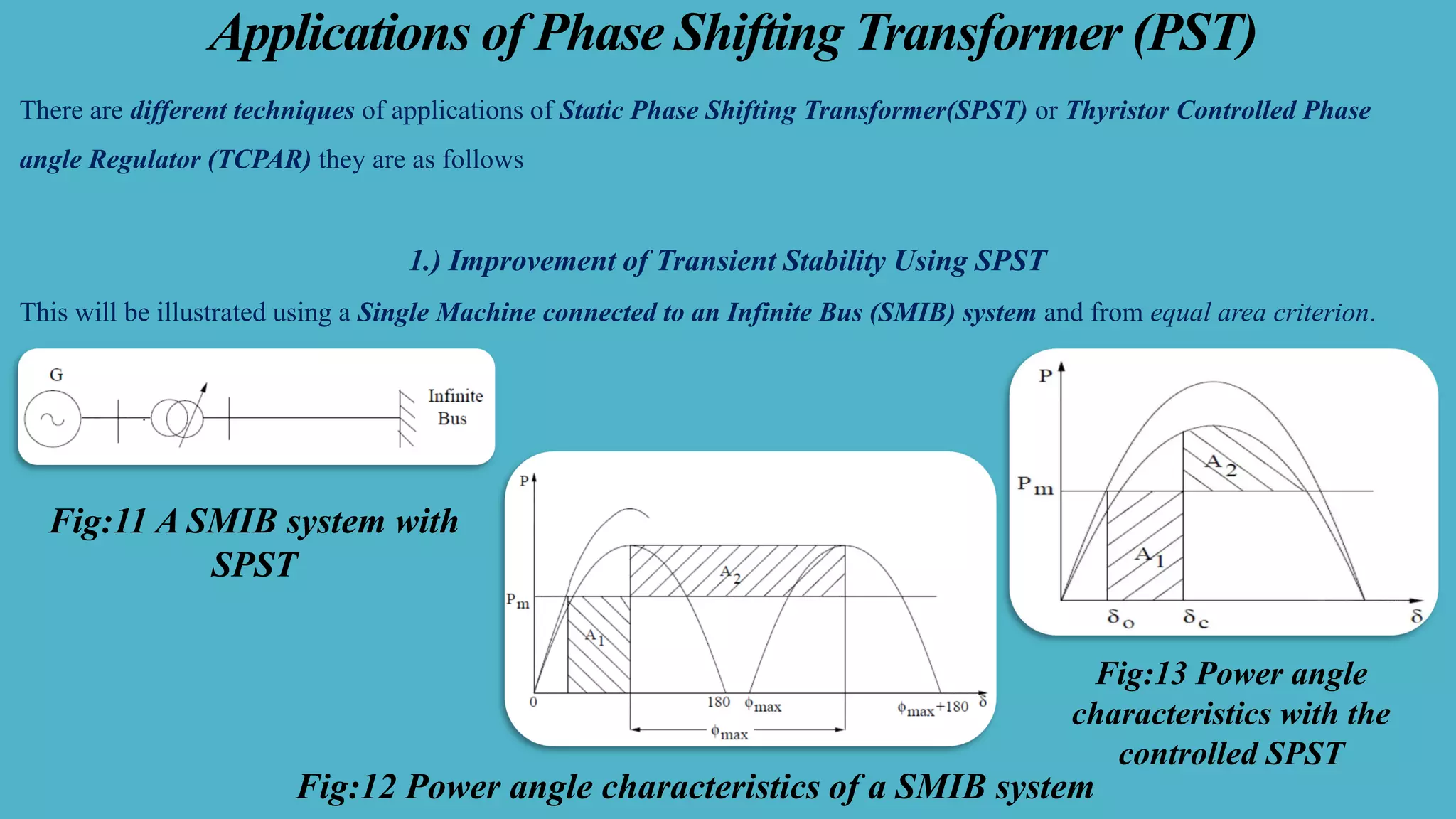 Basic Configurations Of Thyristor Controlled Phase Shifting Transformer Or Phase Angle