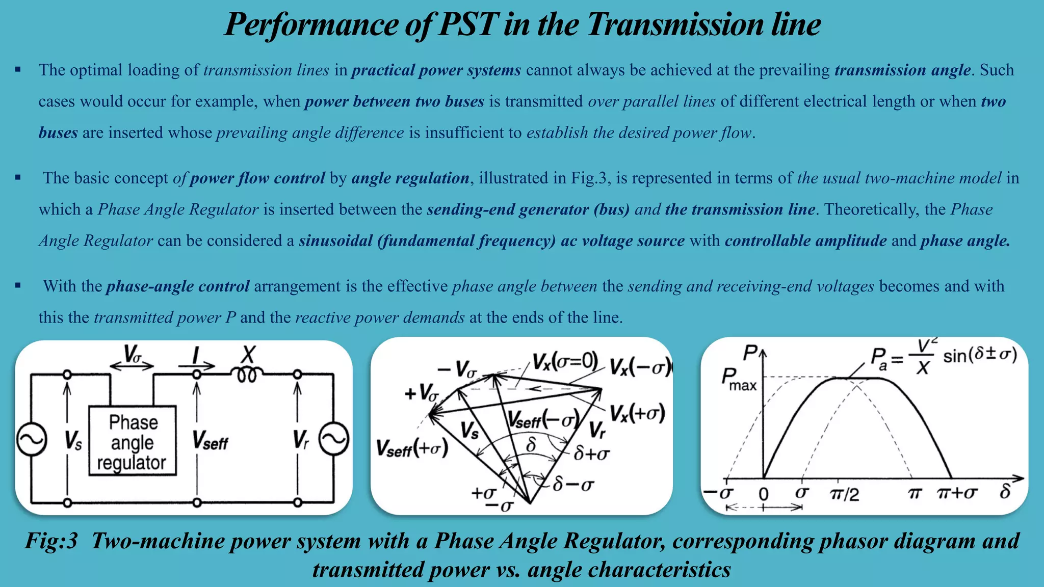 Basic Configurations of Thyristor Controlled Phase Shifting Transformer or Phase angle ...