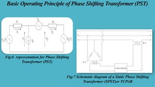 Basic Configurations of Thyristor Controlled Phase Shifting Transformer ...