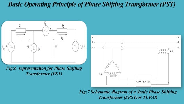 Basic Configurations Of Thyristor Controlled Phase Shifting Transformer Or Phase Angle