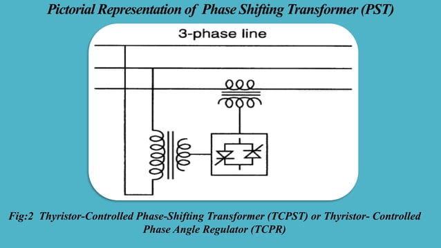 Basic Configurations Of Thyristor Controlled Phase Shifting Transformer Or Phase Angle Regulators