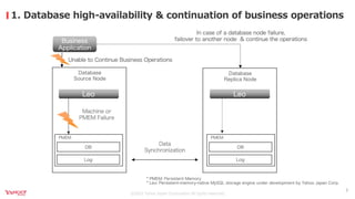 Persistent-memory-native Database High-availability Feature | PDF