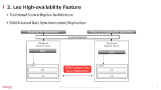 Persistent-memory-native Database High-availability Feature | PDF