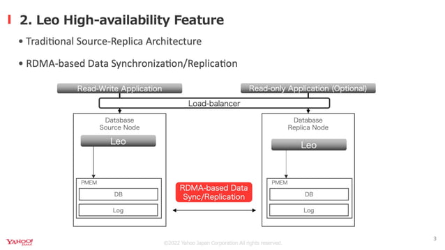 Persistent-memory-native Database High-availability Feature | PDF