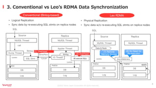 Persistent-memory-native Database High-availability Feature | PDF