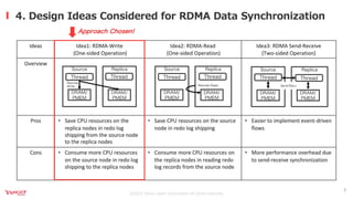 Persistent-memory-native Database High-availability Feature | PDF