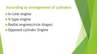 Engine and its different types along with its working principal | PPT