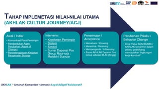 Upload Core Values Pegawai BUMN Berakhlak.pdf