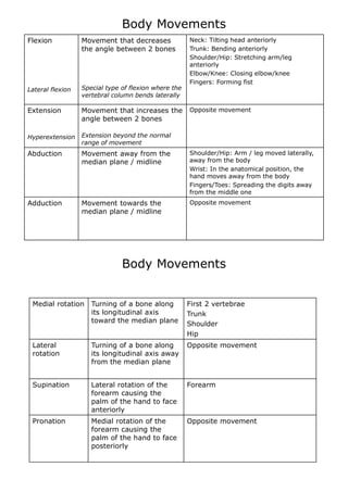 Human Anatomy: Anatomical Terminology for Freshman | PDF