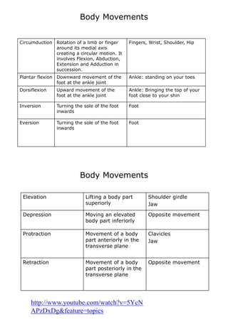 Human Anatomy: Anatomical Terminology for Freshman | PDF