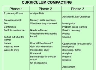 gifted and talented students | PPT