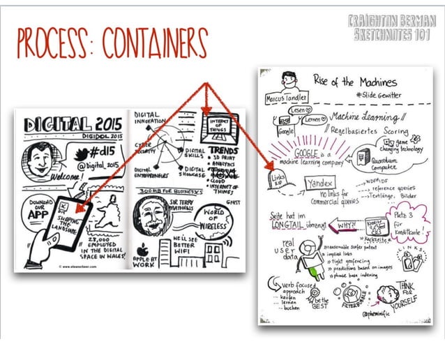 SKETCHNOTING IN EDUCATION: THE BEST PRACTICES, BENEFITS AND HOW-TO’S OF ...