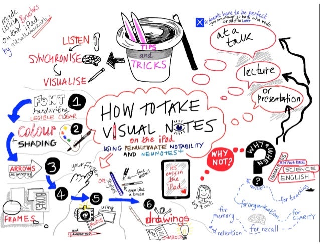 SKETCHNOTING IN EDUCATION: THE BEST PRACTICES, BENEFITS AND HOW-TO’S