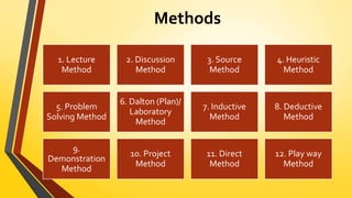 Teaching process & Methods of Teaching | PPT
