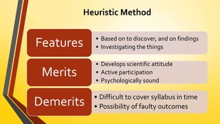 Teaching process & Methods of Teaching | PPT