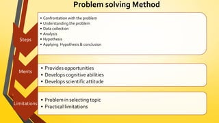 Teaching process & Methods of Teaching | PPT