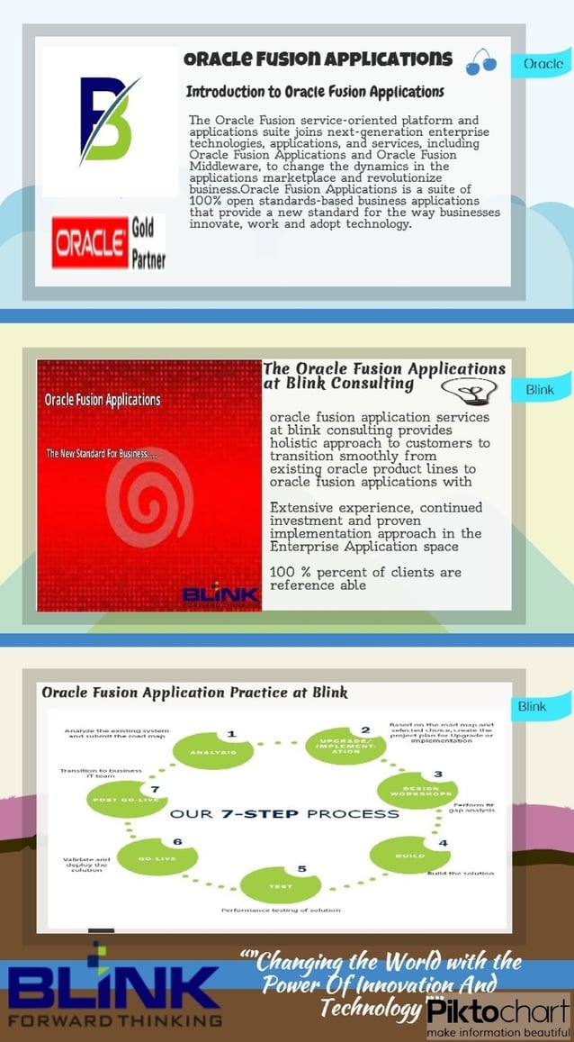 Fusion Application | PDF