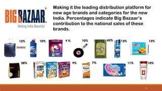 Journey of Big Bazaar | PPT