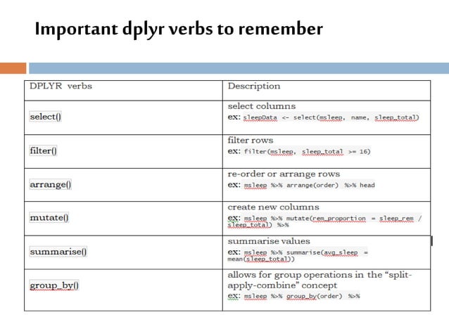 DPLYR package in R | PPTX | Programming Languages | Computing