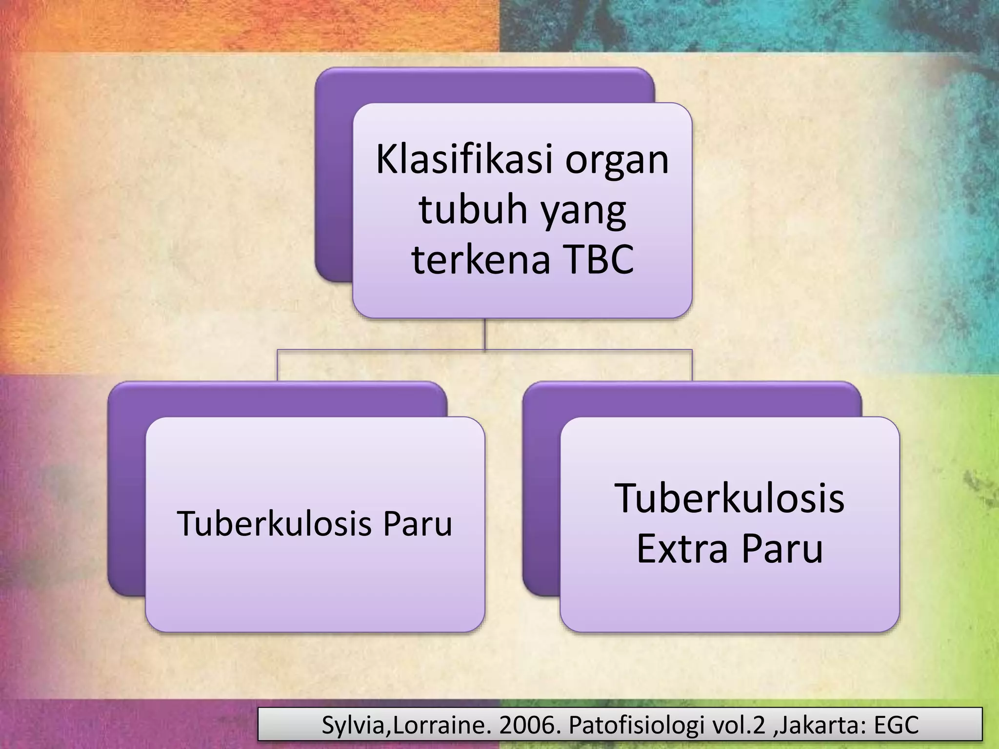 Tuberculosis | PPTX