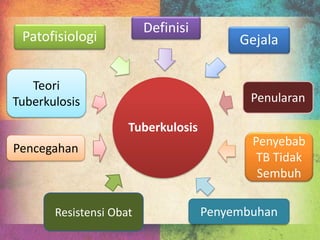 Tuberculosis | PPTX
