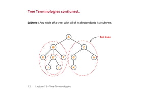Binary Trees - Tree Terminologies and representation | PPT