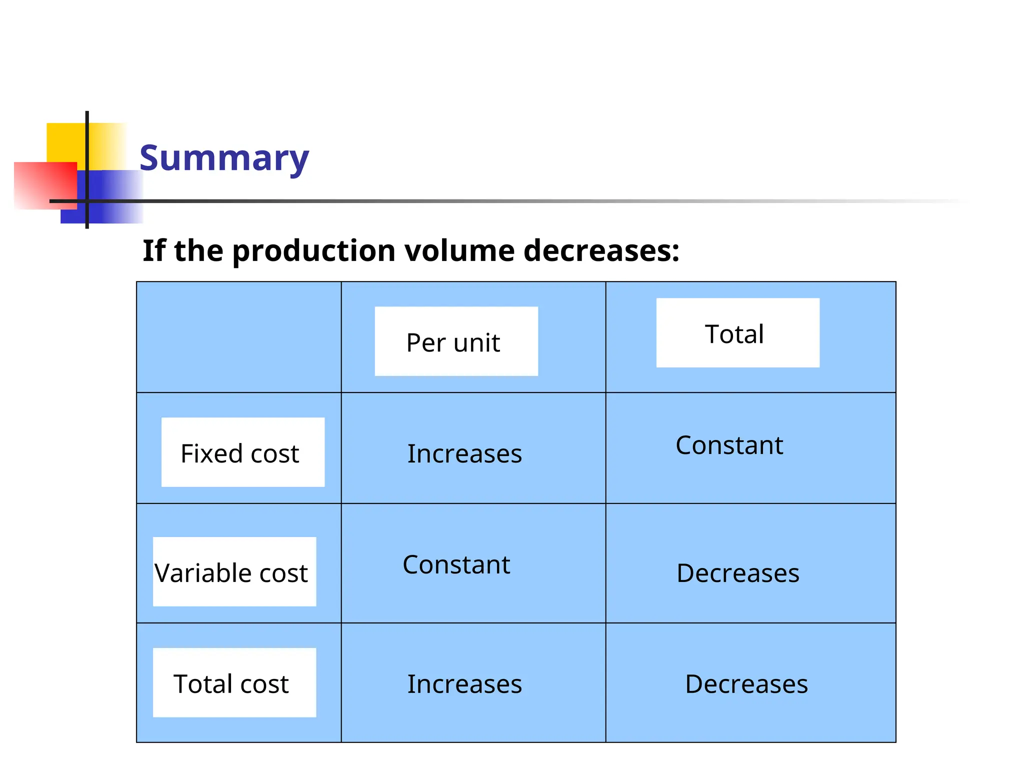 upload23.ppt introduction of cost accounting | PPT