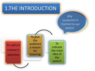 public speaking : the introduction and conclusion | PPT