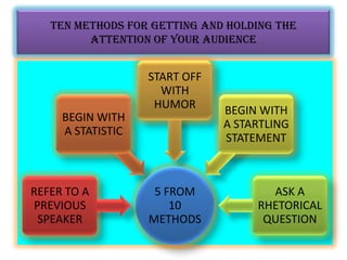 public speaking : the introduction and conclusion | PPT