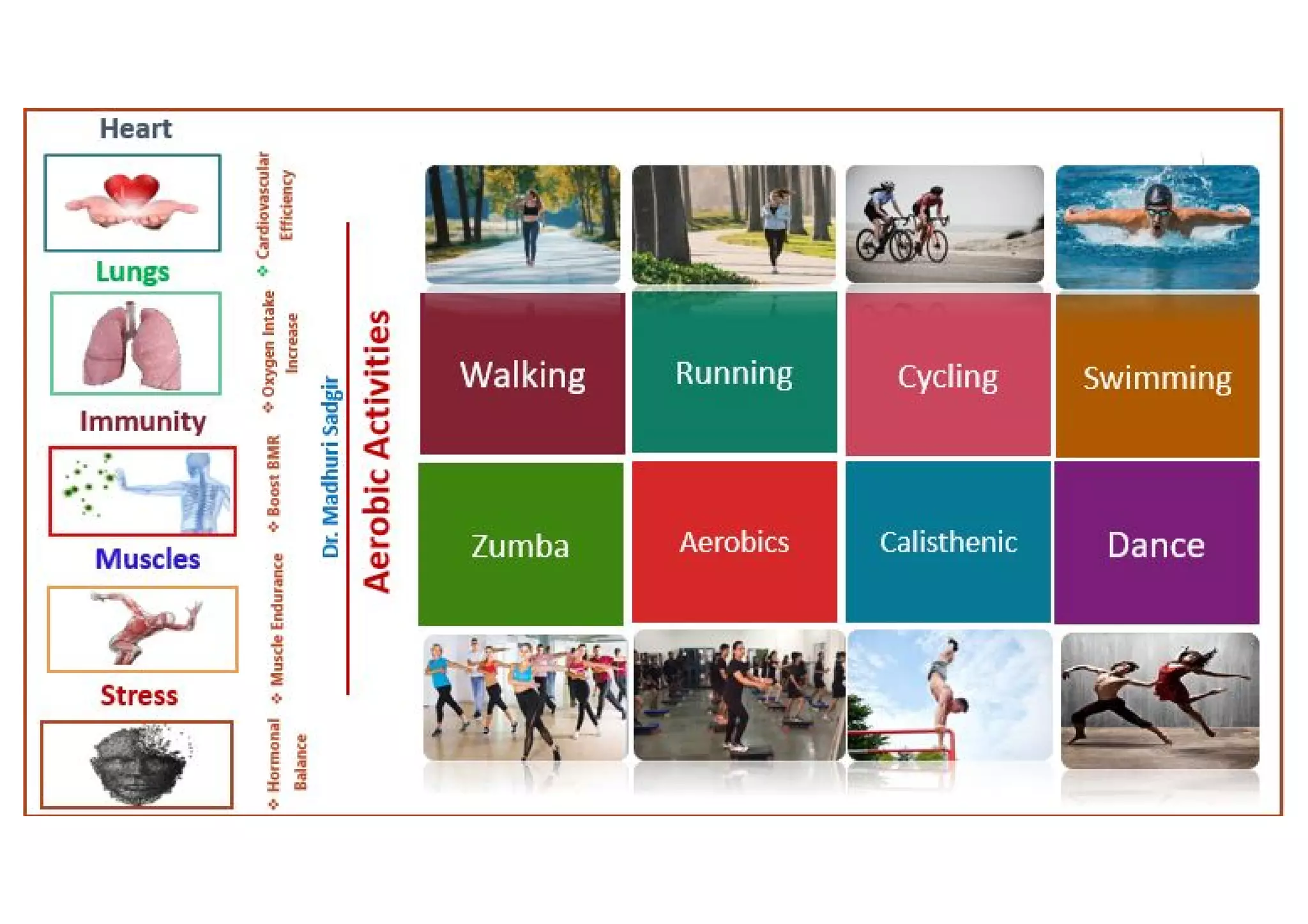 Aerobics Activity and its Benefits | PPT