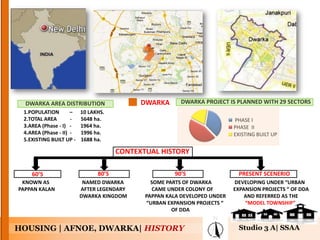 Upload afnoe | PPTX | Developmental Sites | Real Estate