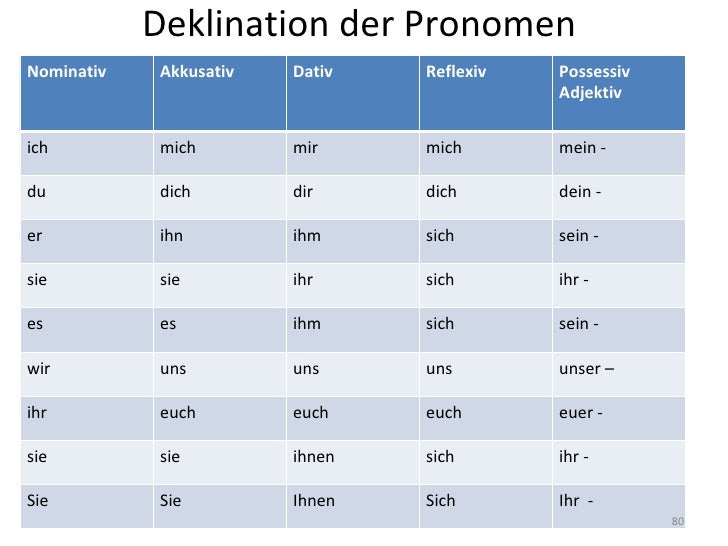 Upload allemand lv3 slide show intro