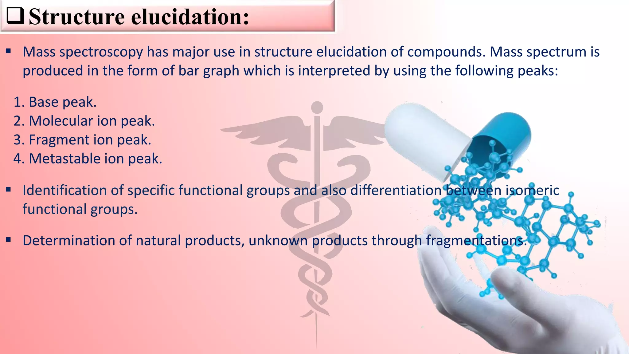 Applications of mass spectroscopy in pharmacy(including other sectors ...