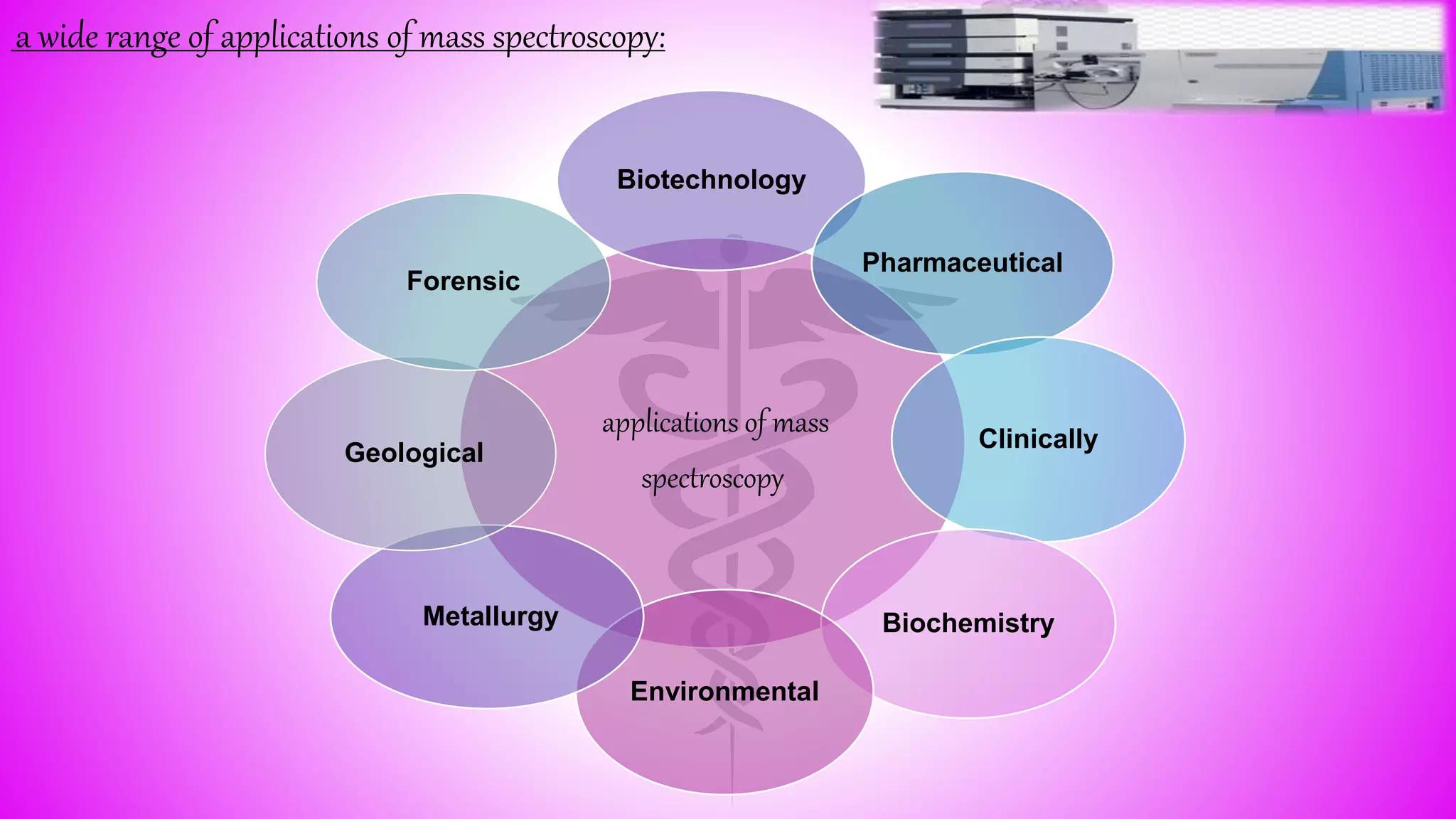 Applications of mass spectroscopy in pharmacy(including other sectors ...