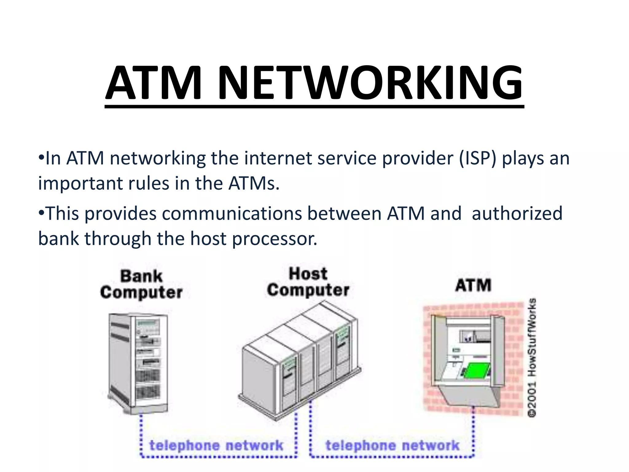 AUTOMATED TELLER MACHINE | PPTX