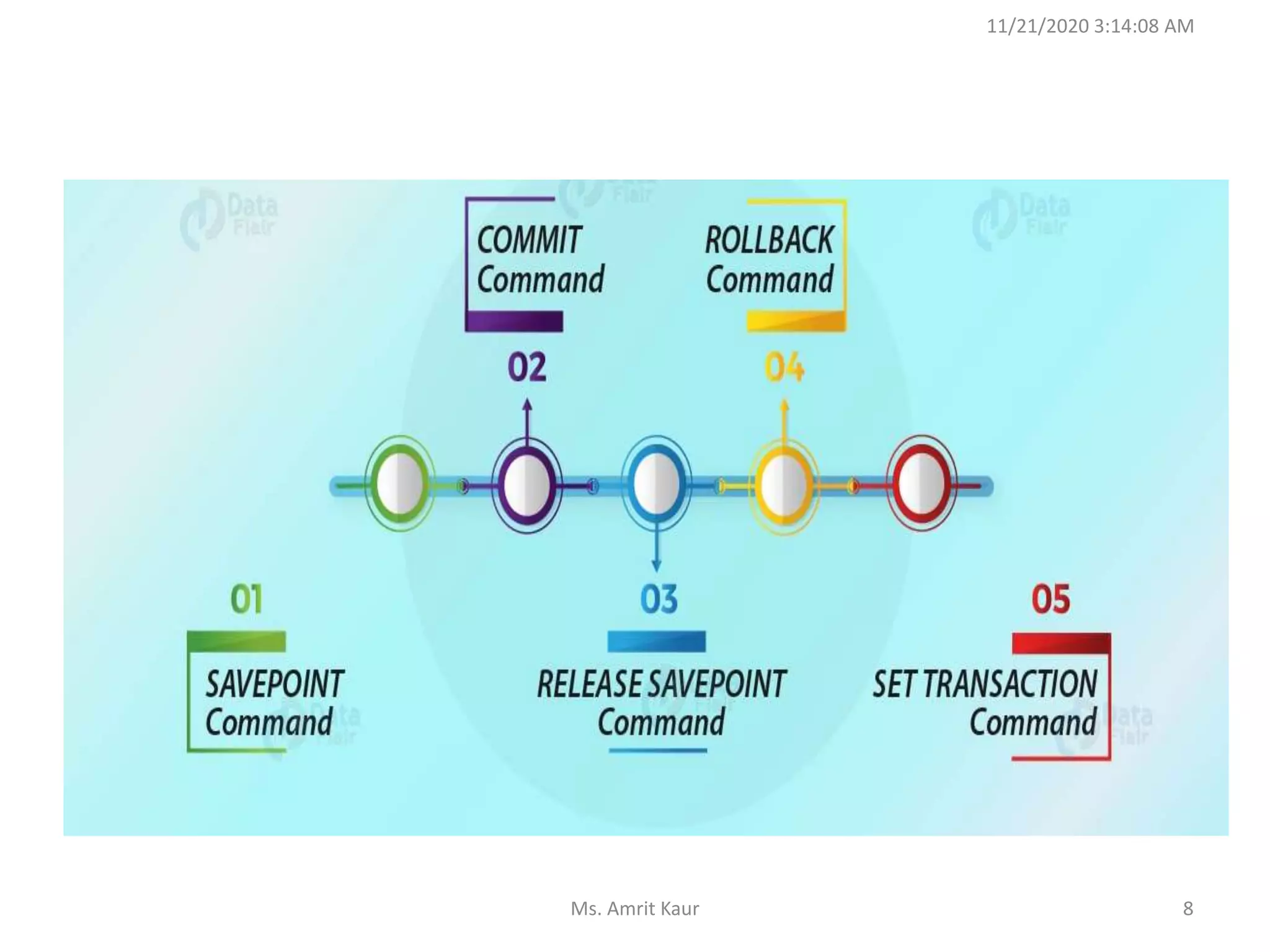 Transaction Processing Ppt