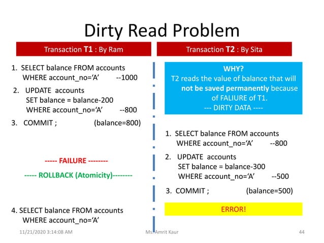Transaction Processing | PPT